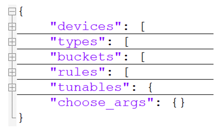 干货：一文看懂 Ceph 的数据分布算法-企业官网