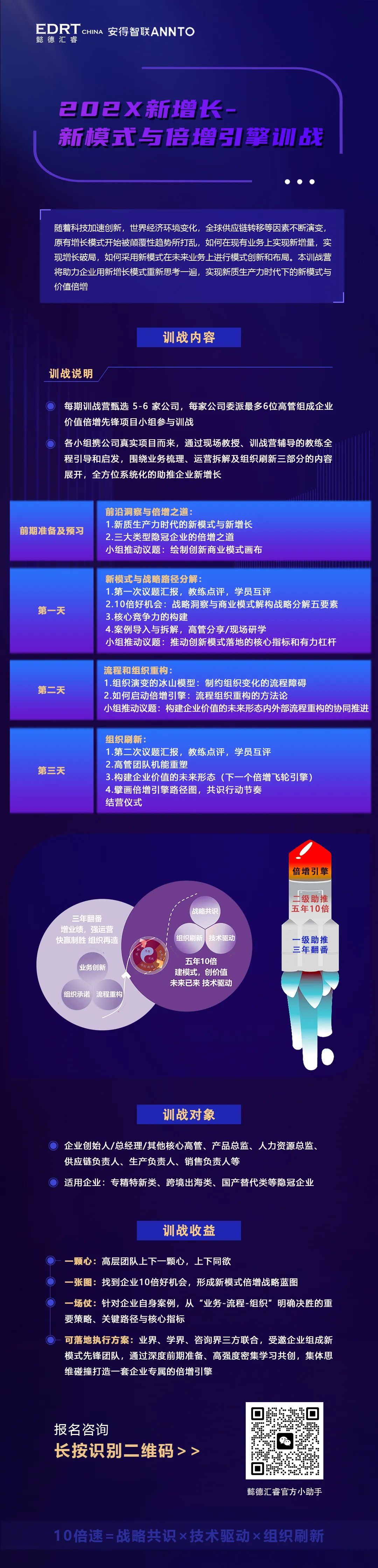 202X新增长-新模式与倍增引擎训战报名开启！-懿德汇睿（EDRT China）