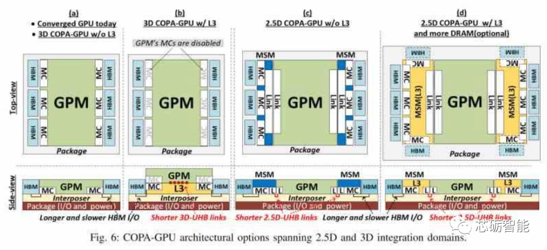揭秘后摩时代芯片产业方向：Chiplet技术-芯砺智能科技(上海)有限公司