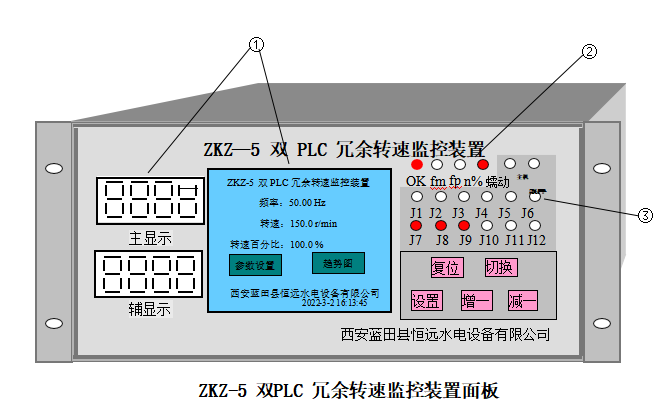 西蓝恒远ZKZ-5双PLC冗余转速监控装置-企业官网
