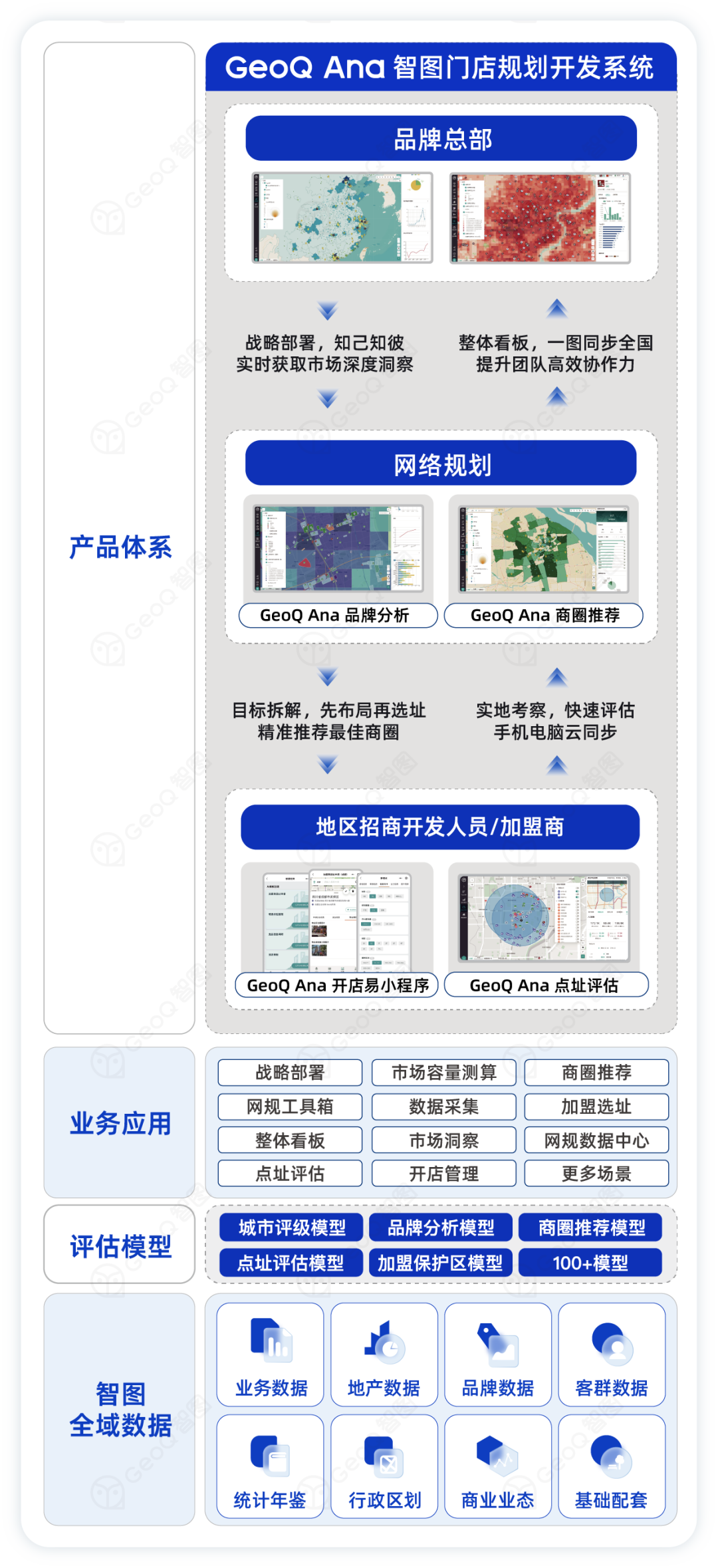 连锁零售蓝皮书丨2023上半年线下零售开店数据大曝光，美宜佳狂开2000-GeoQ