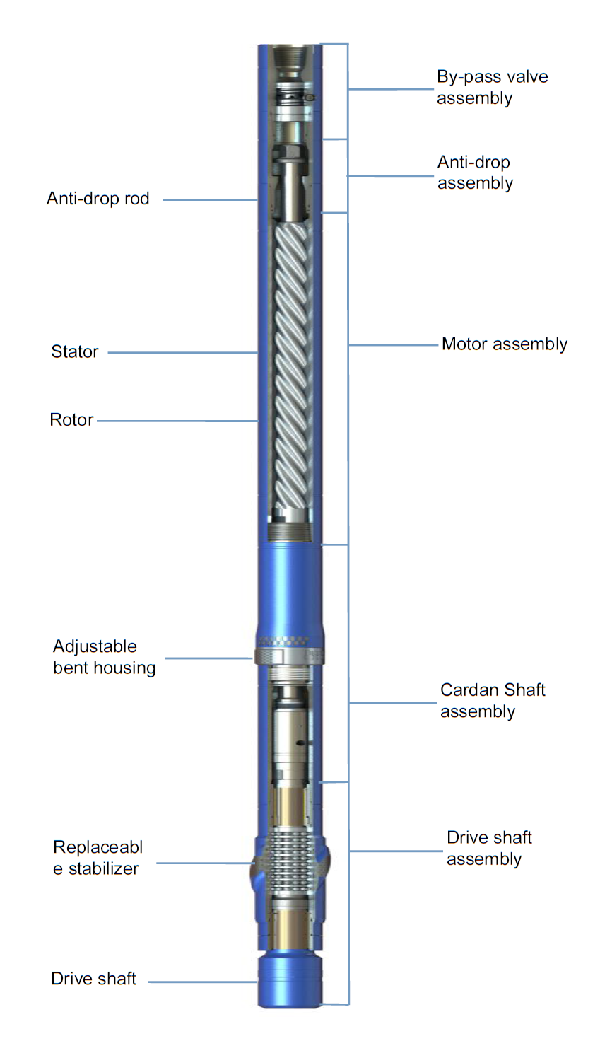 Downhole Motor-Dalian Sunshine Technology Co., Ltd.