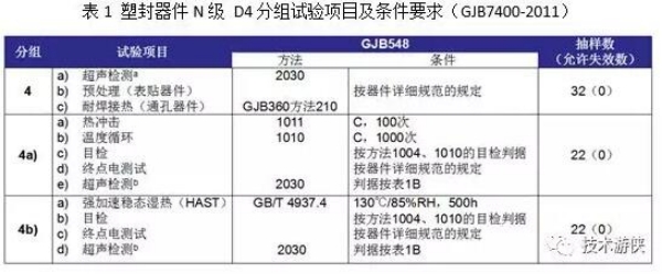 GJB 7400-2011塑封集成电路鉴定程序-鑫凯试验仪器
