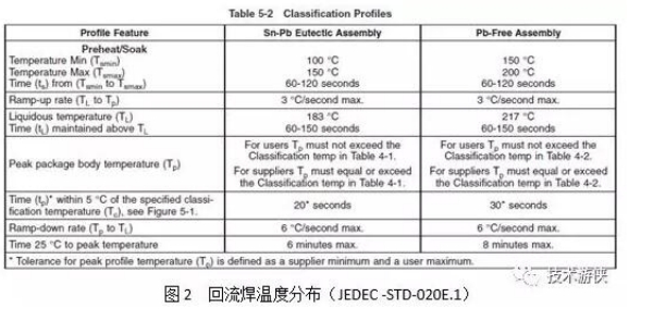 GJB 7400-2011塑封集成电路鉴定程序-鑫凯试验仪器