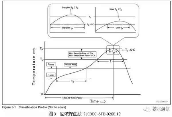 GJB 7400-2011塑封集成电路鉴定程序-鑫凯试验仪器