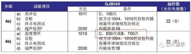 GJB 7400-2011塑封集成电路鉴定程序-鑫凯试验仪器