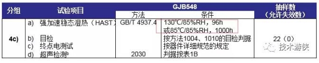 GJB 7400-2011塑封集成电路鉴定程序-鑫凯试验仪器