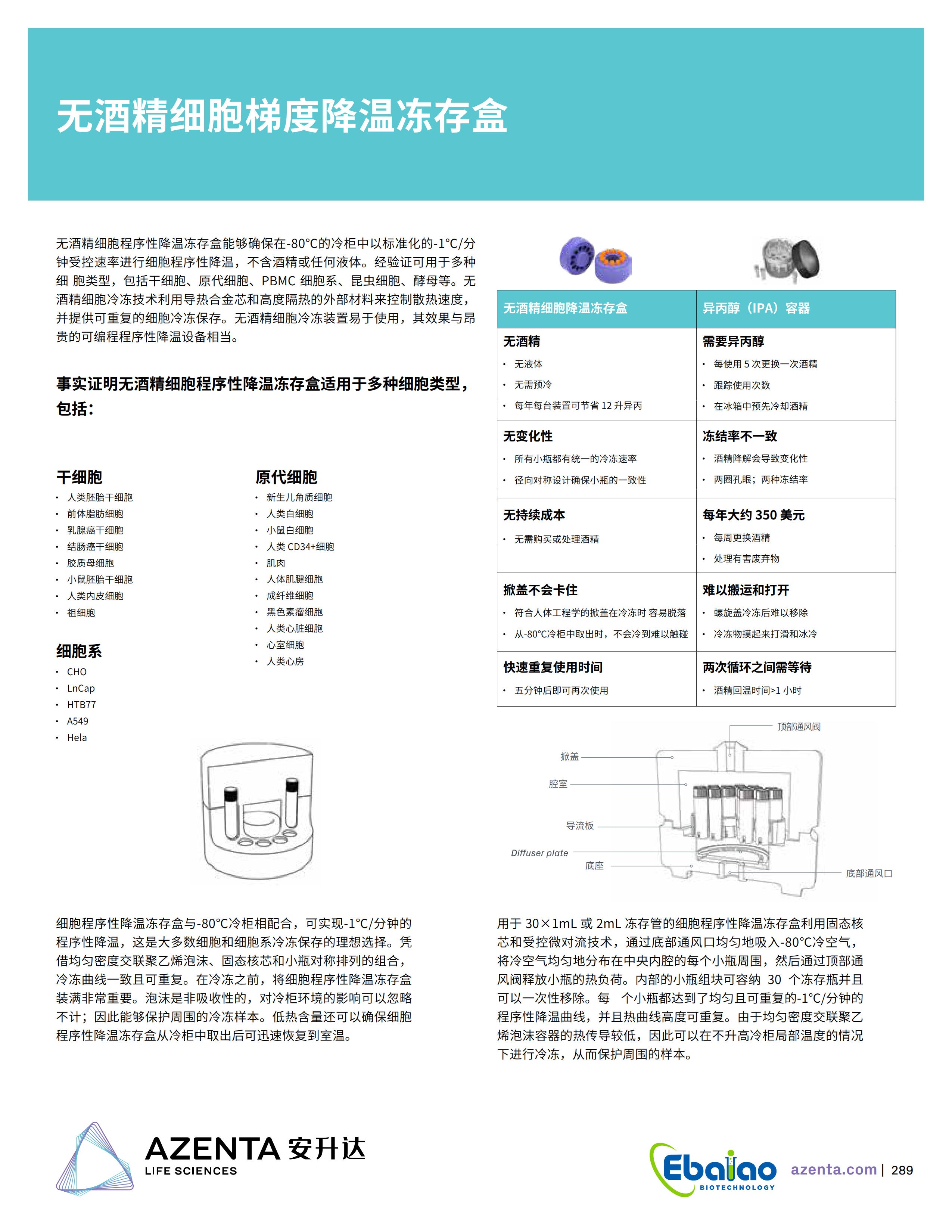 Azenta biocision 无酒精细胞程序性降温冻存盒（以前称为CoolCell® ）-企业官网