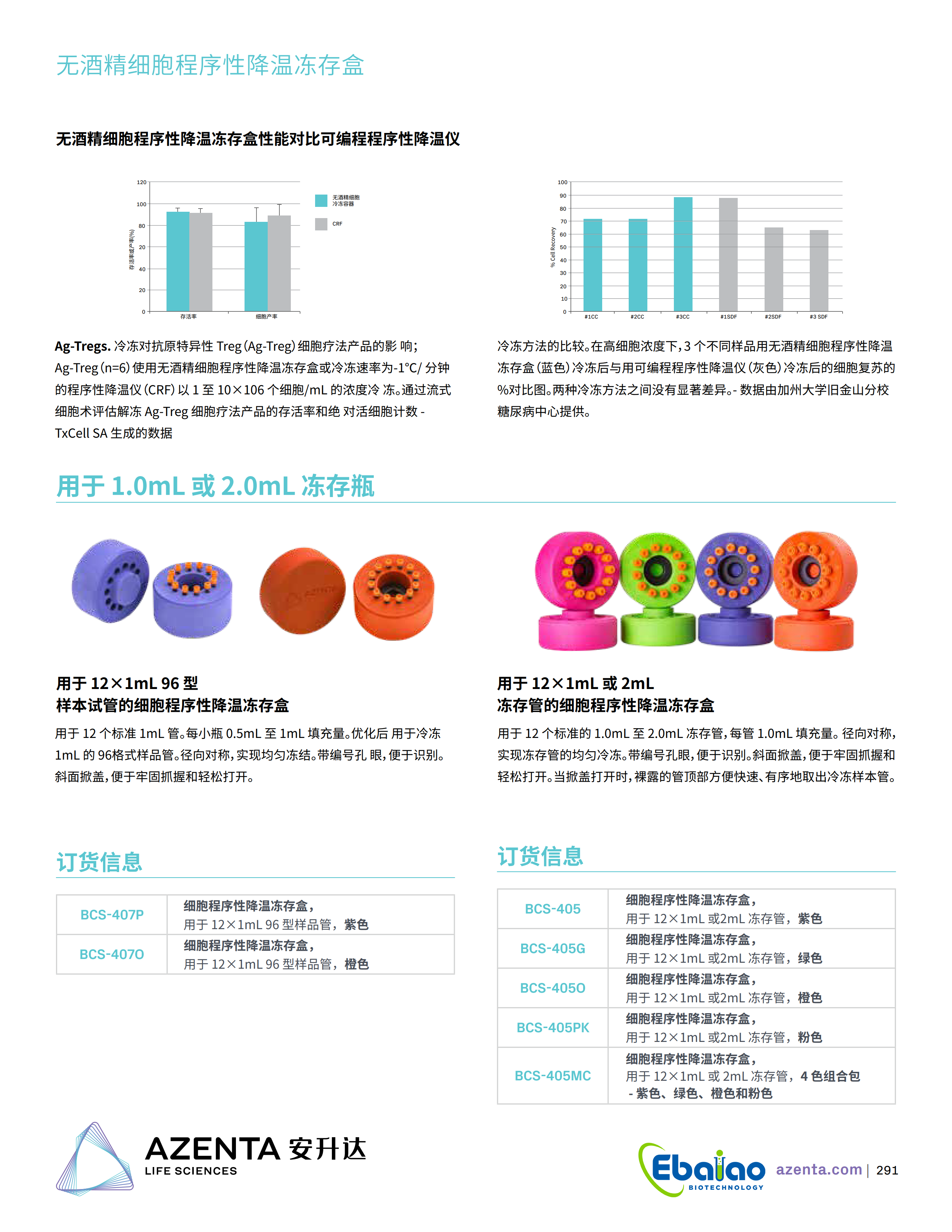 Azenta biocision 无酒精细胞程序性降温冻存盒（以前称为CoolCell® ）-企业官网