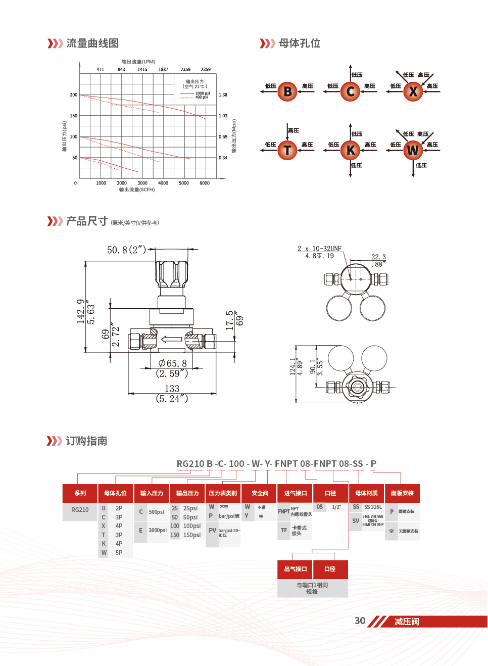 RG210 中等流量减压阀-JUKER官网