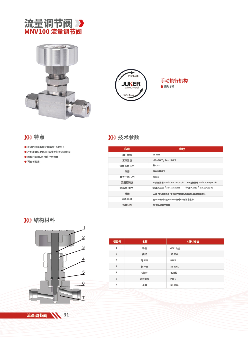 MNV100 流量调节阀-JUKER官网