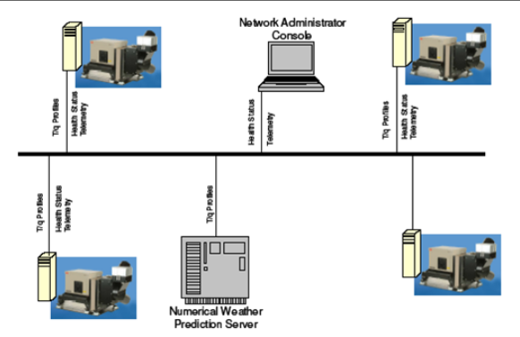 ABB BOMEM 大气辐射干涉仪AERI-企业官网
