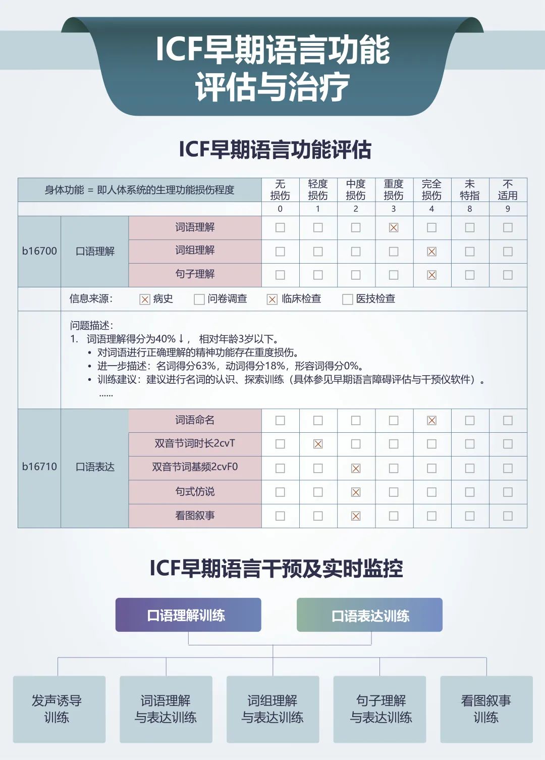 智能课程 | 情绪发声沟通ICF-ESL智能训练课程-启音小小虎