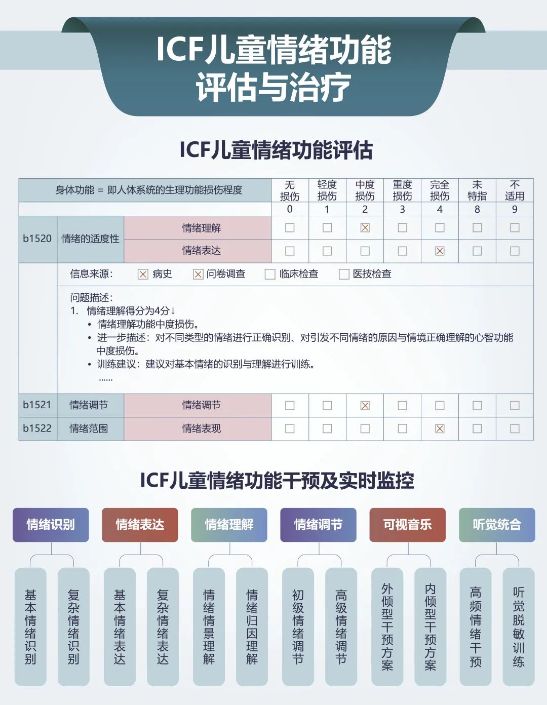 智能课程 | 情绪发声沟通ICF-ESL智能训练课程-启音小小虎