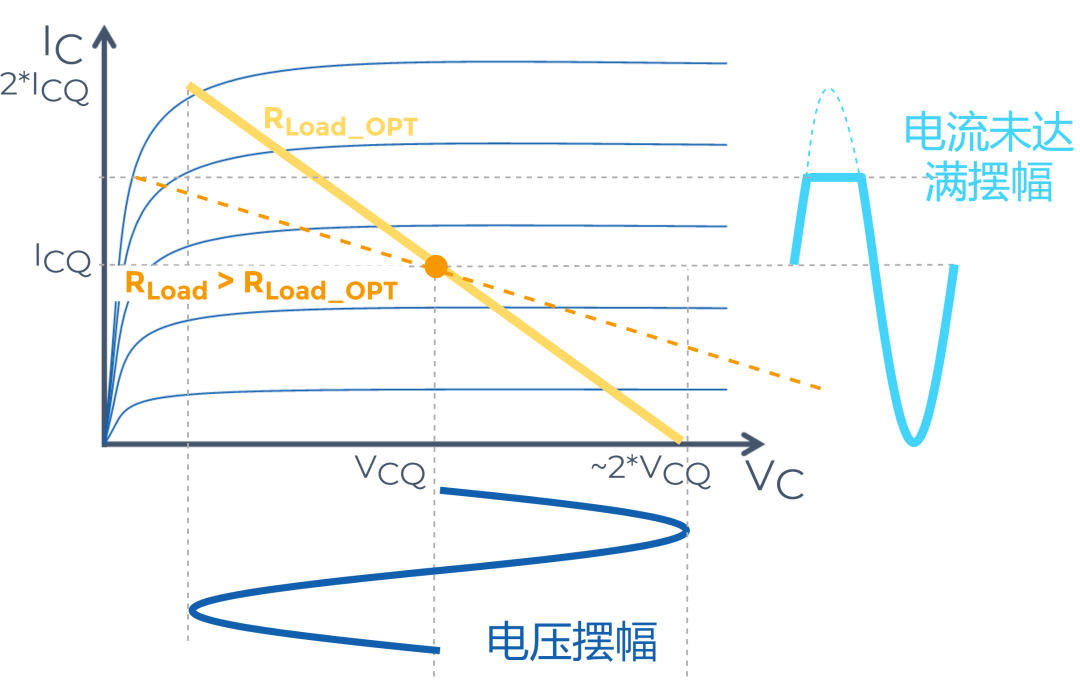 会员新闻 | 5G射频PA的Load-line与Load-pull-广东省集成电路行业协会