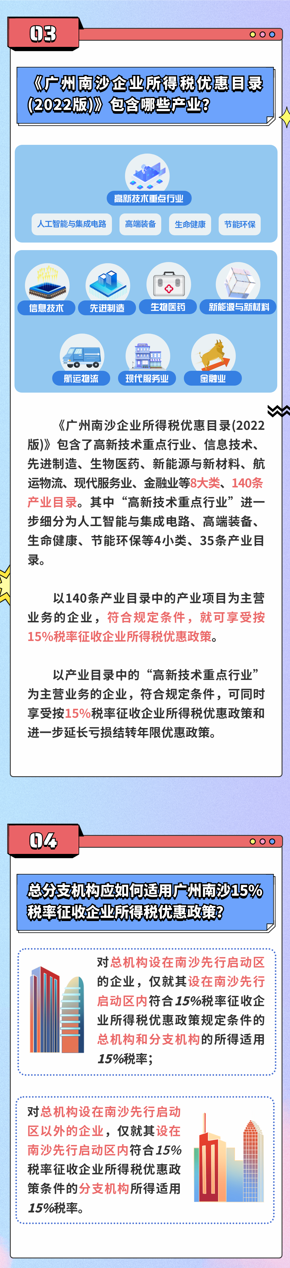 一图看懂 广州南沙企业所得税及个人所得税优惠政策热点问答 广东省集成电路行业协会