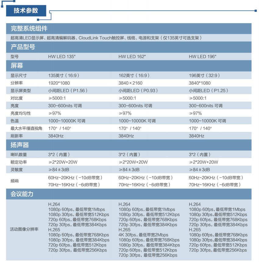 HW LED 162寸 华为LED会议一体机 视频会议大屏 华为官方授权西安总代理-西安视频会议 会议平板 融合通信