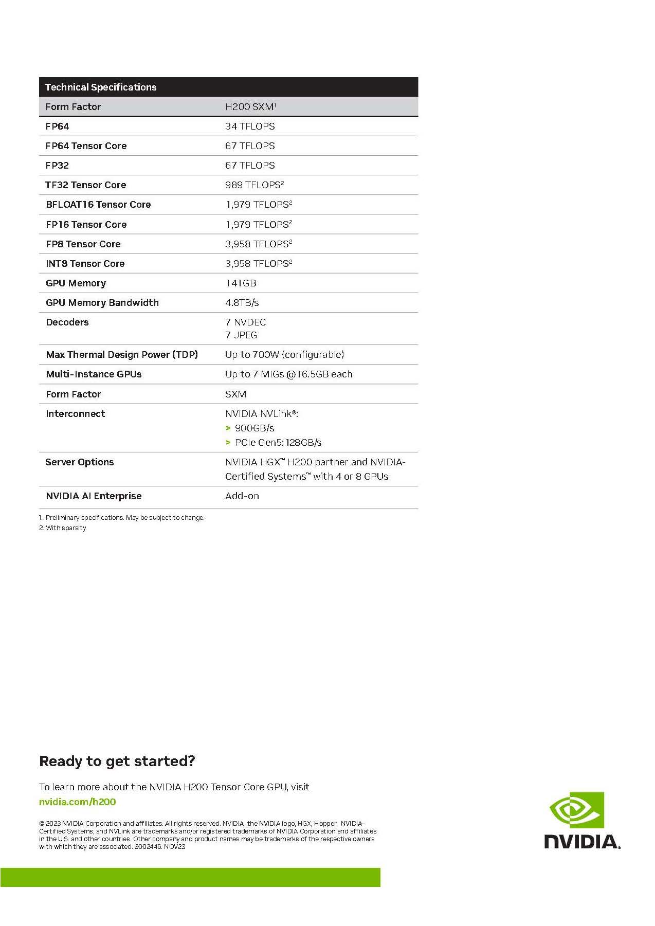 英伟达 H200 Tensor Core GPU-广州志广信息科技有限公司