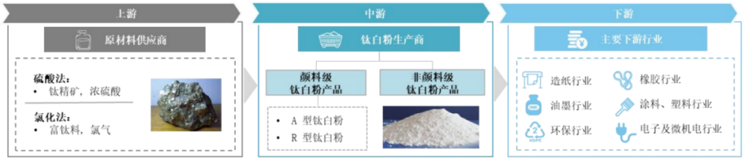2023年全球钛白粉市场现状分析-suset-piezo.com