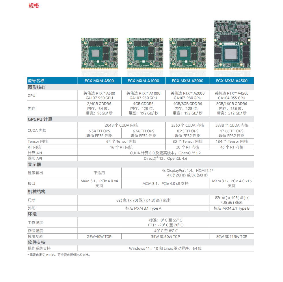 英伟达MXM Ampere系列-企业官网
