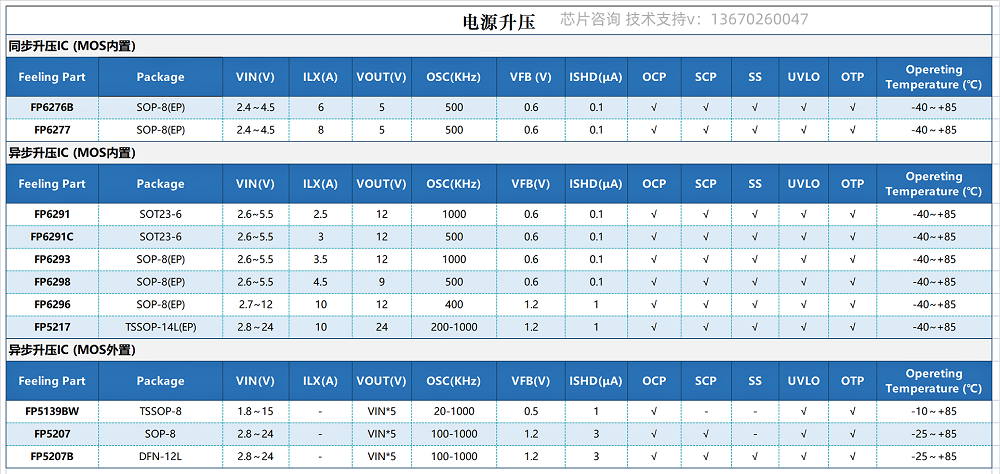 升压芯片FP6277和霍尔MH251电子烟芯片方案原理及应用-深圳市雅欣控制技术有限公司