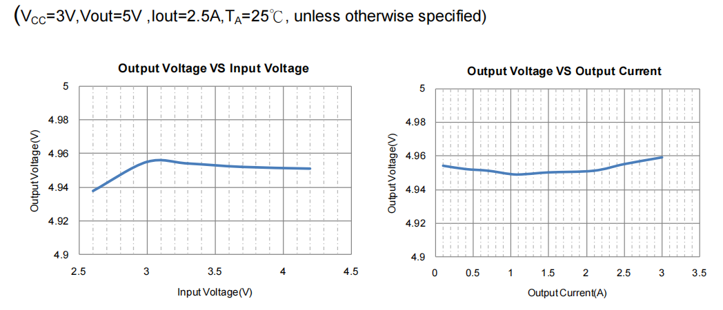 升压芯片FP6277和霍尔MH251电子烟芯片方案原理及应用-深圳市雅欣控制技术有限公司