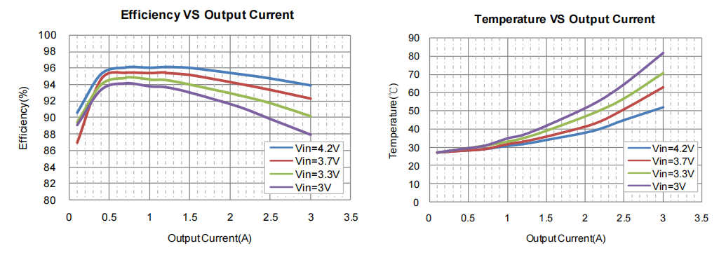 升压芯片FP6277和霍尔MH251电子烟芯片方案原理及应用-深圳市雅欣控制技术有限公司