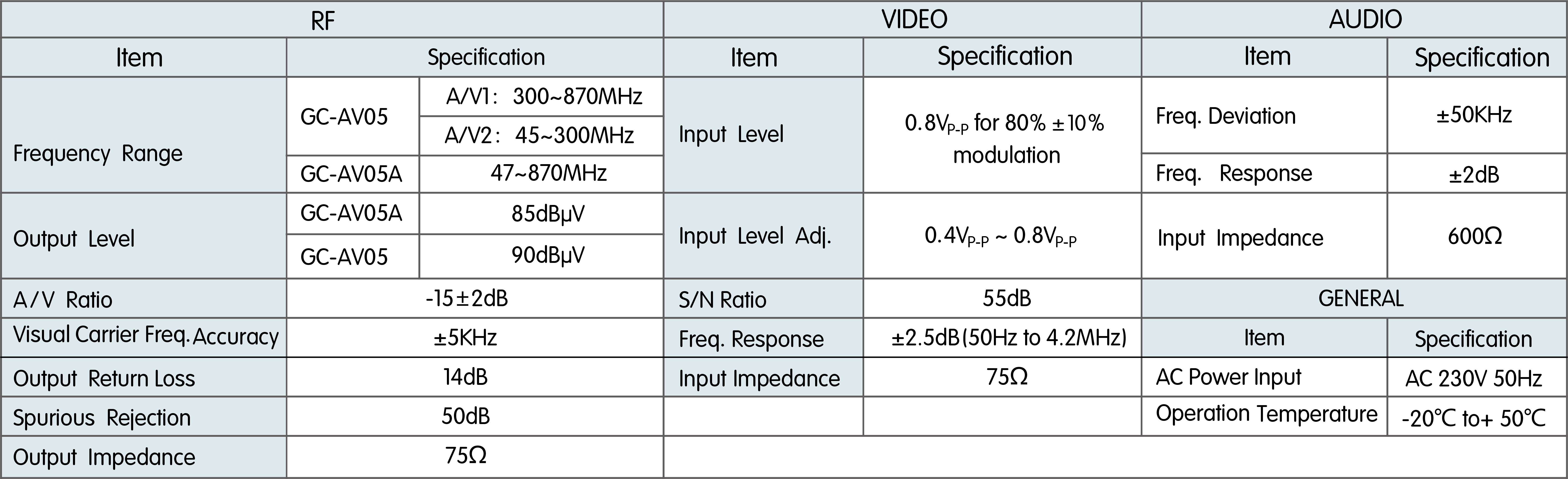 GC-AV05/GC-AV05A Variable frequency modulator-Zhuhai Gecen Technology ...