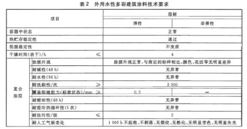 【ES|产品标准】HG/T 4343-2012水性多彩建筑涂料-东建标准技术服务（广州）有限公司