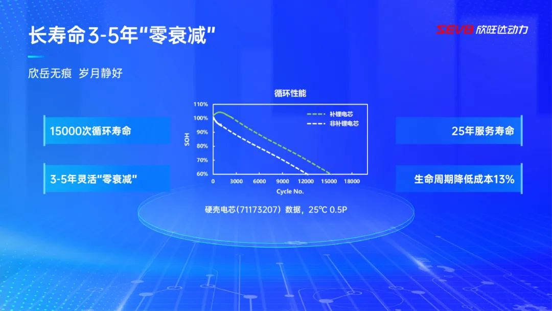 TWh时代储能专用电芯 | 欣旺达动力625Ah大储电芯发布回顾-欣旺达动力科技股份有限公司