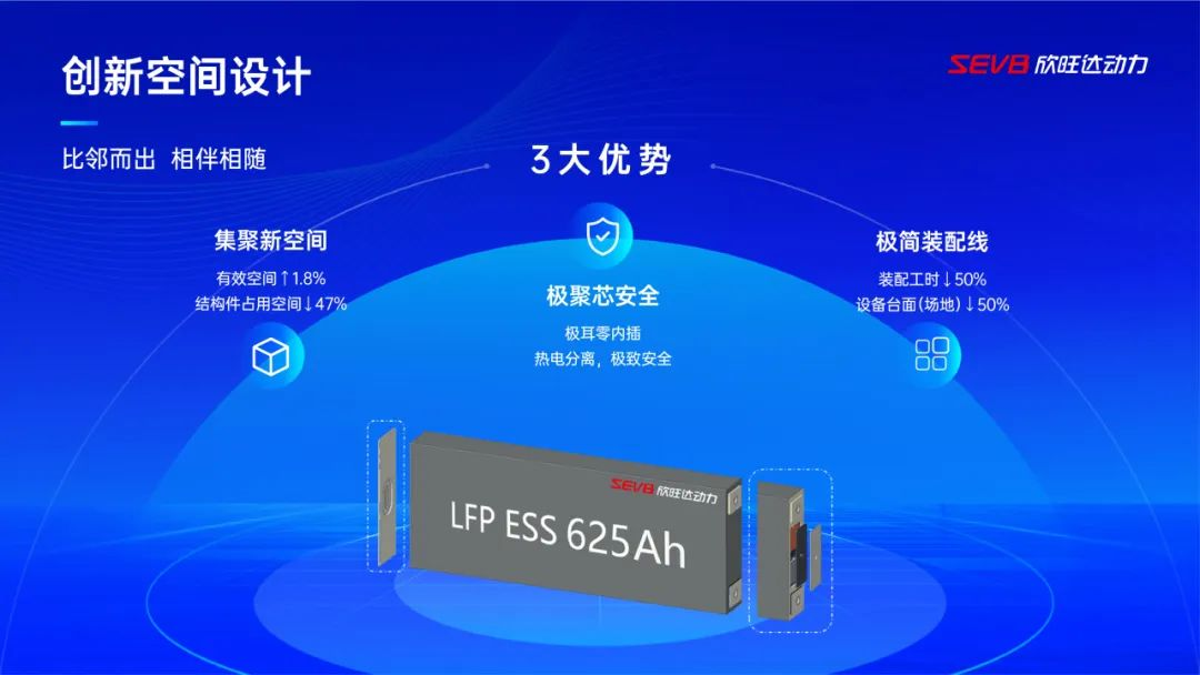 TWh时代储能专用电芯 | 欣旺达动力625Ah大储电芯发布回顾-欣旺达动力科技股份有限公司