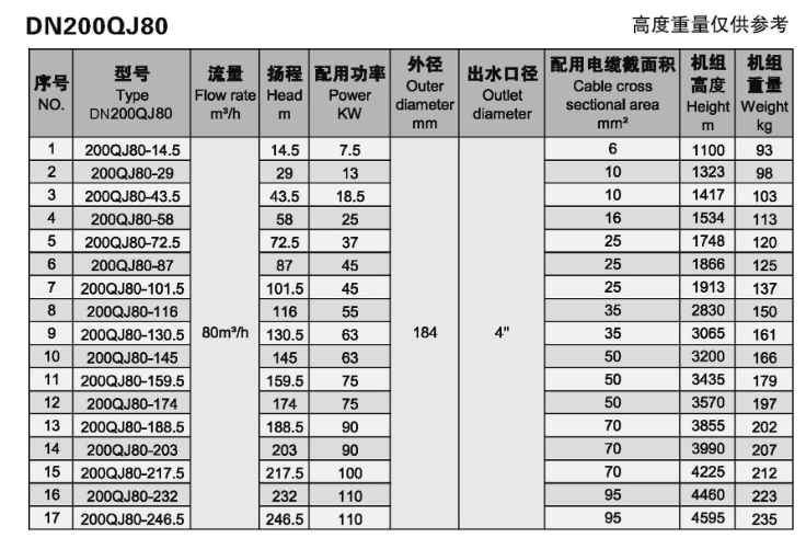 QJF 漂浮式潜水泵 浮筒式潜水泵 浮筒泵-企业官网