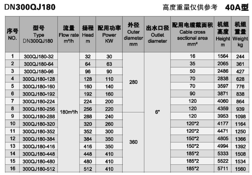 QJF 漂浮式潜水泵 浮筒式潜水泵 浮筒泵-企业官网