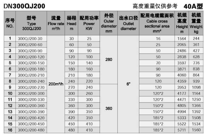 QJF 漂浮式潜水泵 浮筒式潜水泵 浮筒泵-企业官网