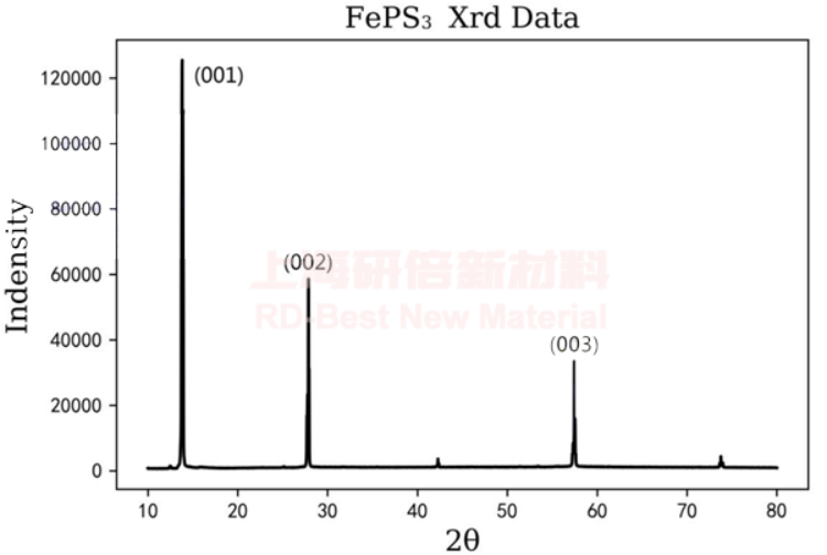 铁磷硫晶体 FePS3-企业官网