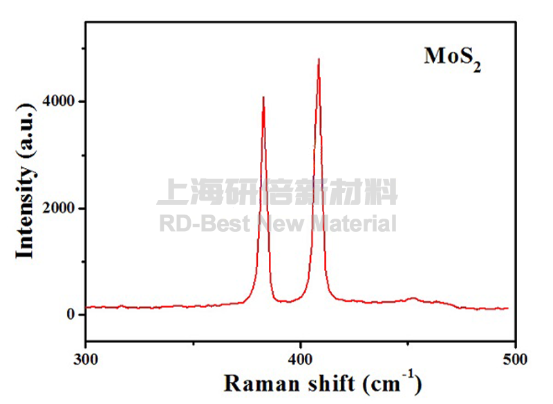 高纯二硫化钼粉末-MoS2-企业官网