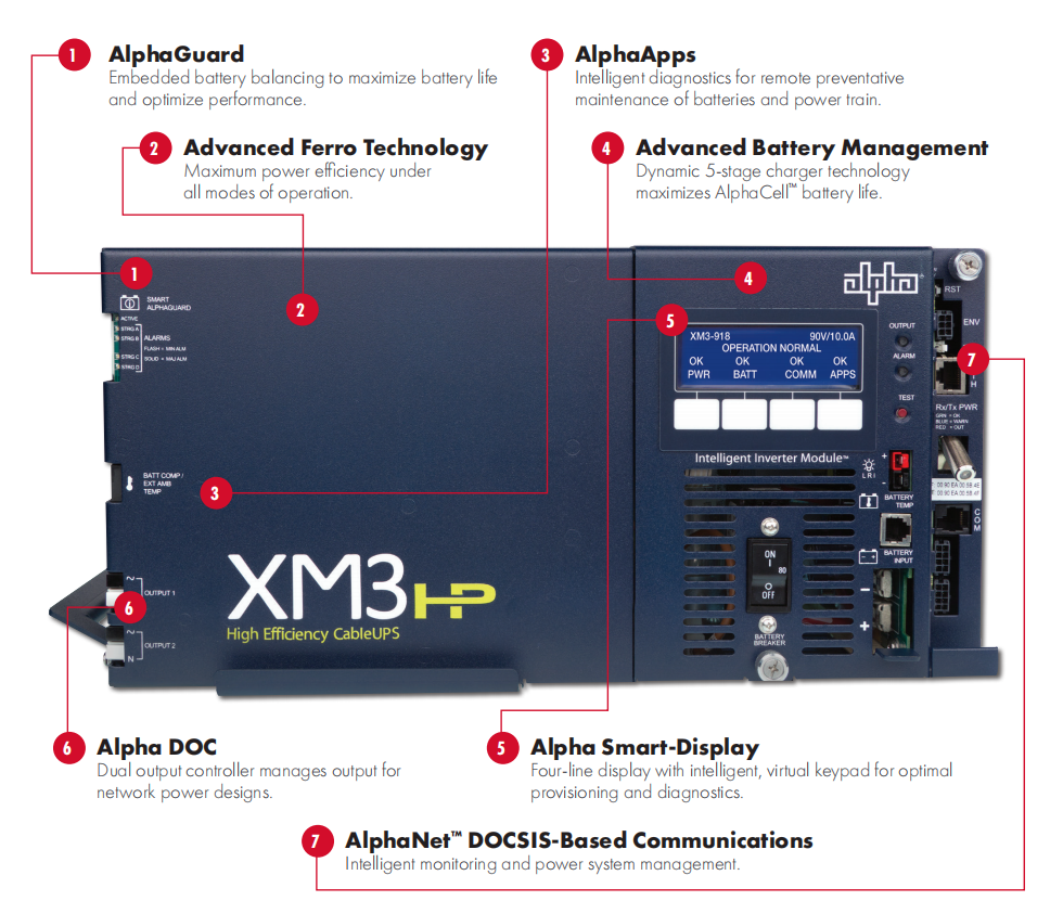 XM3-HP不间断电源-深圳千乘兴业电子有限公司
