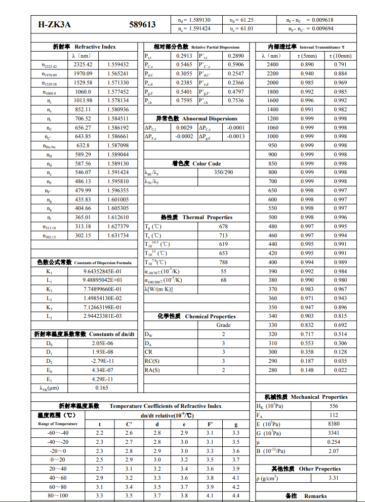 Y041-H-ZK3A-南阳宇宙光学︱高精度光学玻璃棱镜透镜厂家-光学玻璃厂家-南阳宇宙光学-企业官网