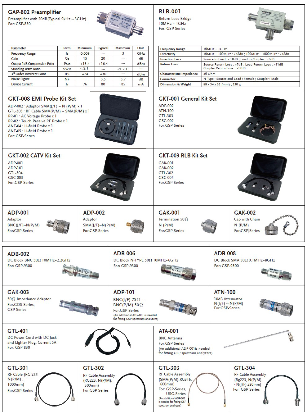 RF配件（GAP-802，RLB-001，GKT-001，GKT-002，GKT-003，GKT-008，ADP-001，ADP-002，GAK-001，GAK-002，GAK-003，ADB ...