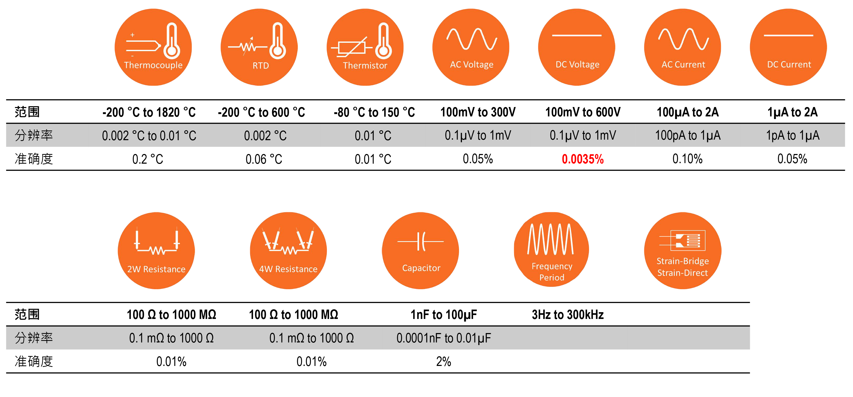 DAQ-9600数据采集器-固纬电子