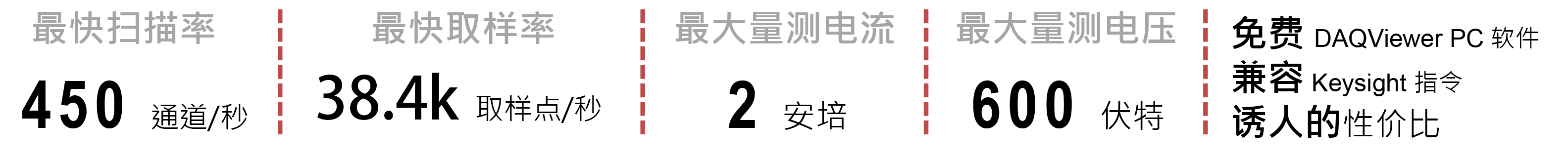 DAQ-9600数据采集器-固纬电子
