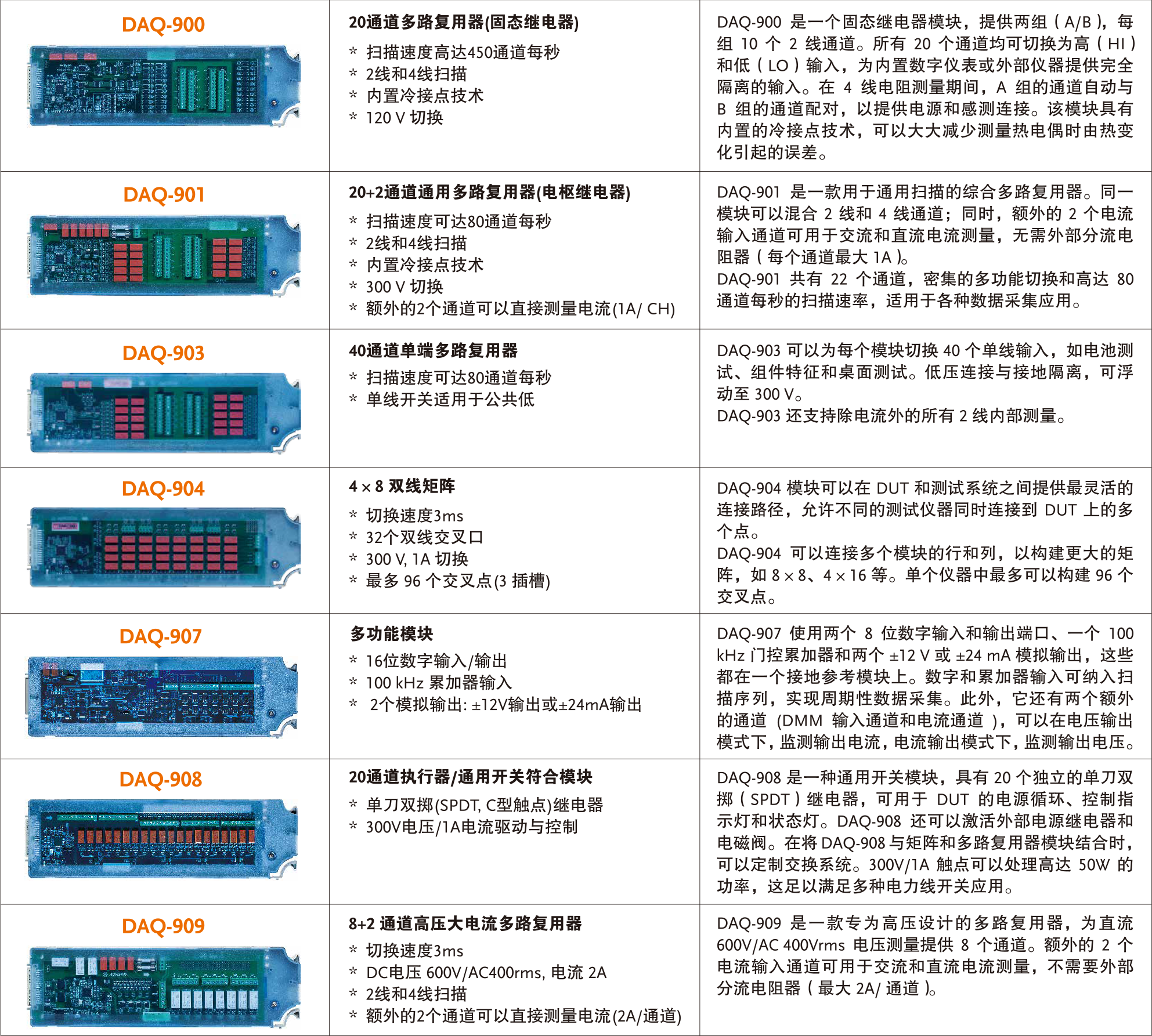 DAQ-9600数据采集器-固纬电子
