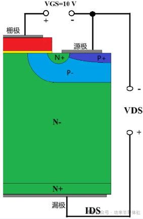 MOSFET 导通电阻（RDSON）参数解读-西安中昊芯测科技有限公司